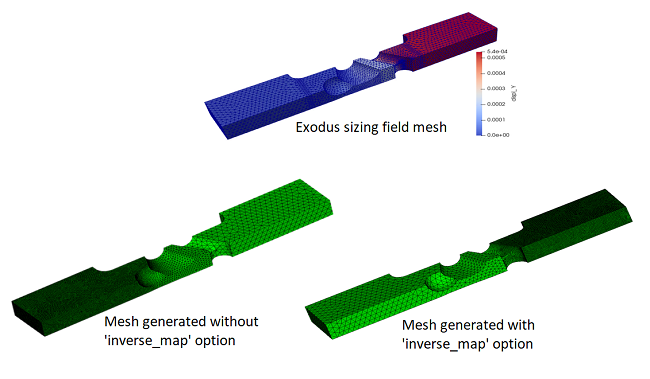 Exodus II-based Field Function